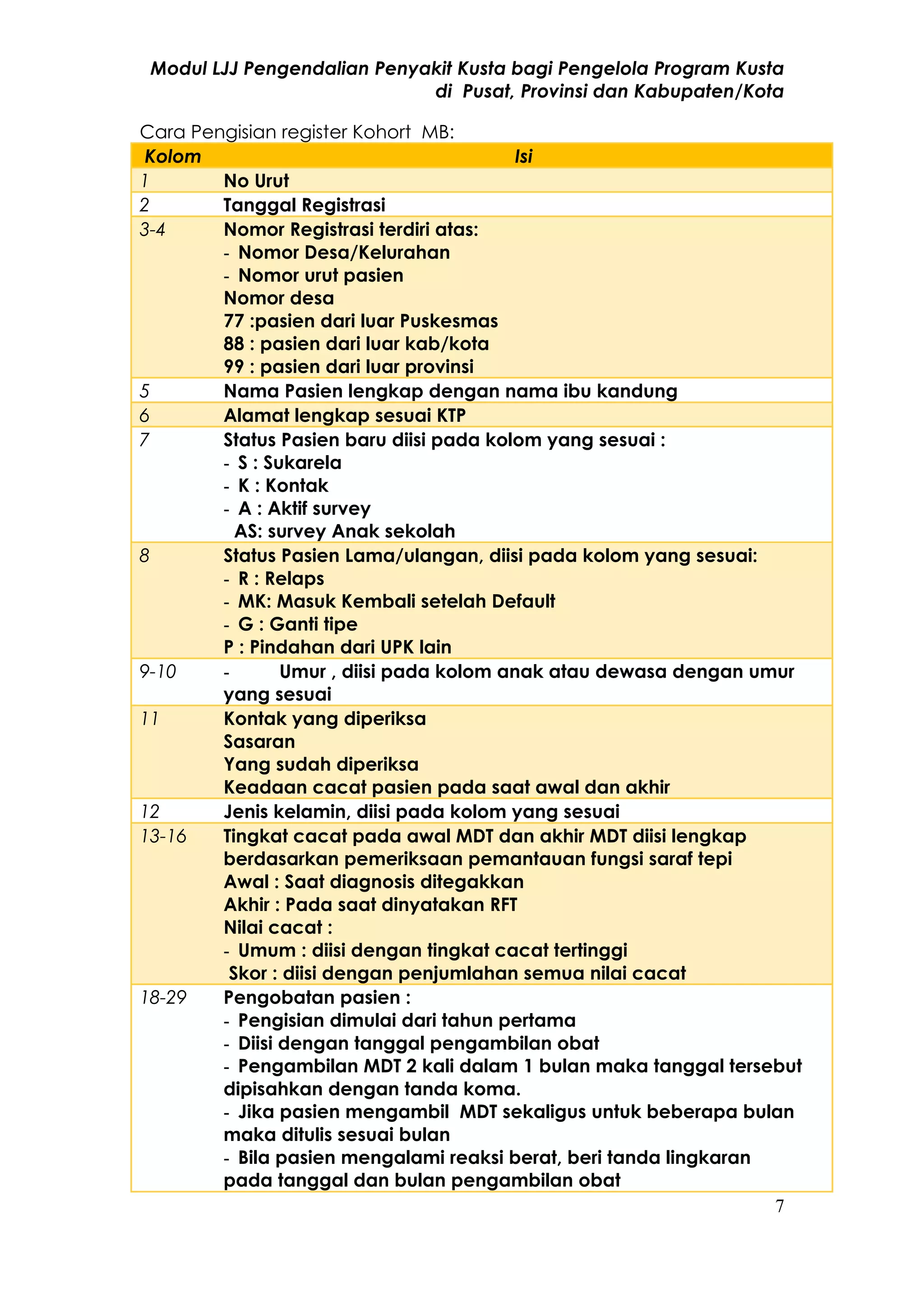 Pdf mi 4. pencatatan dan pelaporan pokok bahasan 1 pencatatan revisi 1 juli | PDF