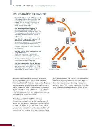 M-Trends® 2010: The Advanced Persistent Threat | PDF