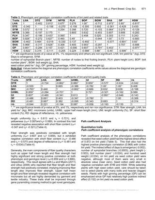 Phenotypic and Genotypic Correlation Coefficients and Path Coefficient Analysis Studies of ...