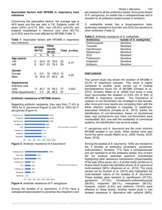 Role of Nonfermenting Gram-Negative Bacilli Responsible for Respiratory ...