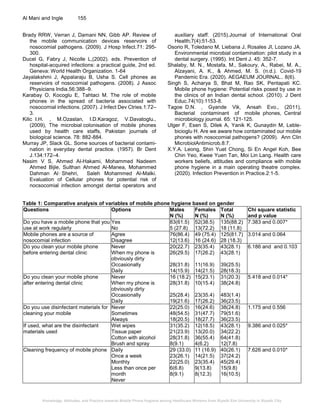 Knowledge, Attitudes, and Practice towards Mobile Phone Hygiene among ...