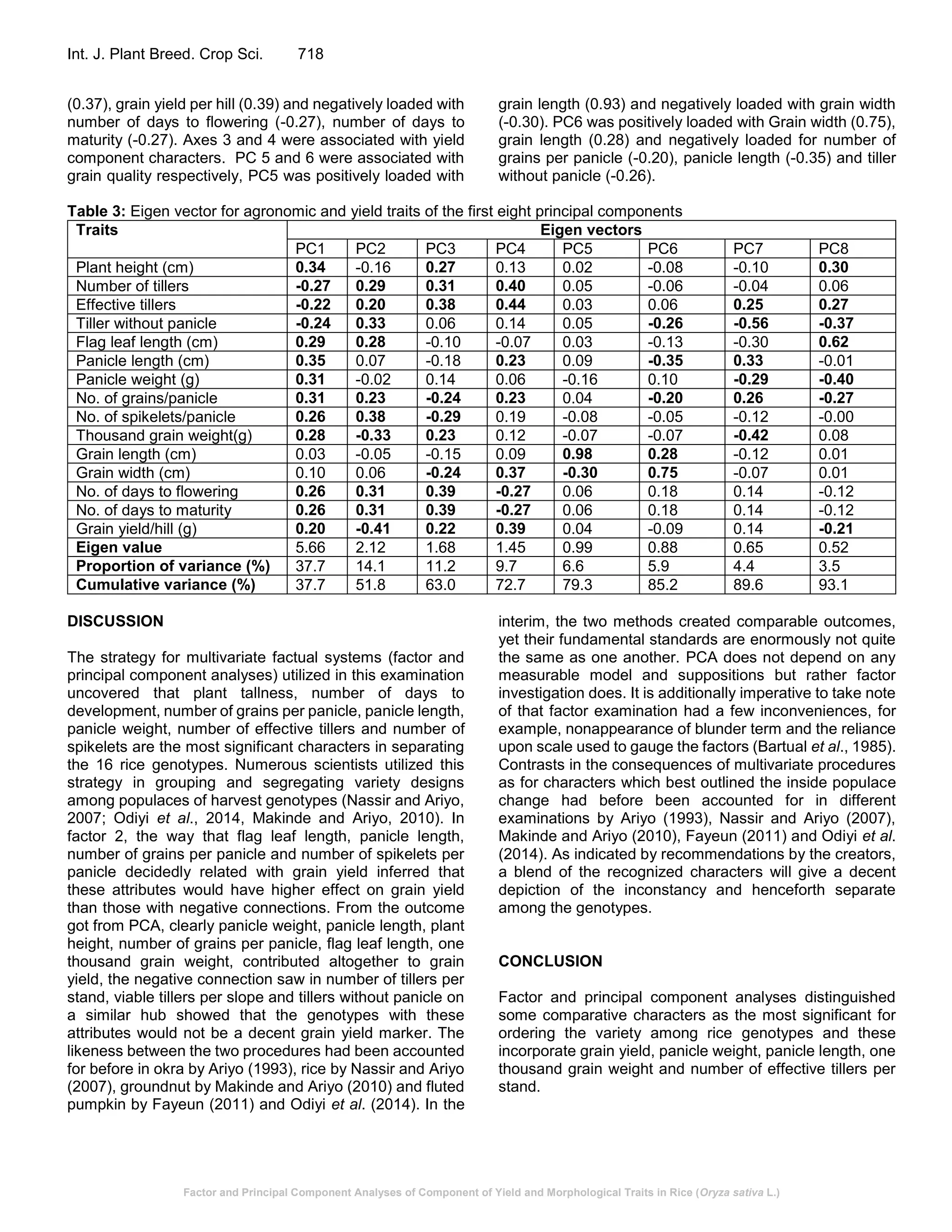 Factor and Principal Component Analyses of Component of Yield and Morphological Traits in Rice ...