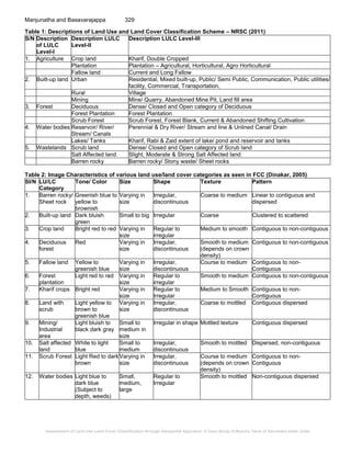 Assessment of Land Use Land Cover Classification through Geospatial ...