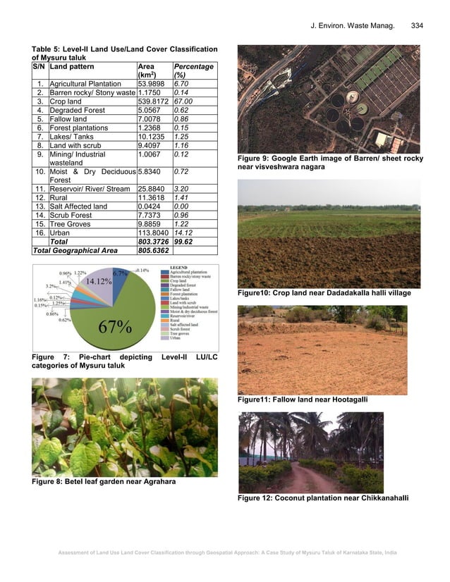 Assessment of Land Use Land Cover Classification through Geospatial ...