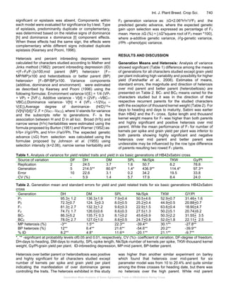 Generation Mean Analysis of Some Agronomic Traits in HB42xSabini Barley ...