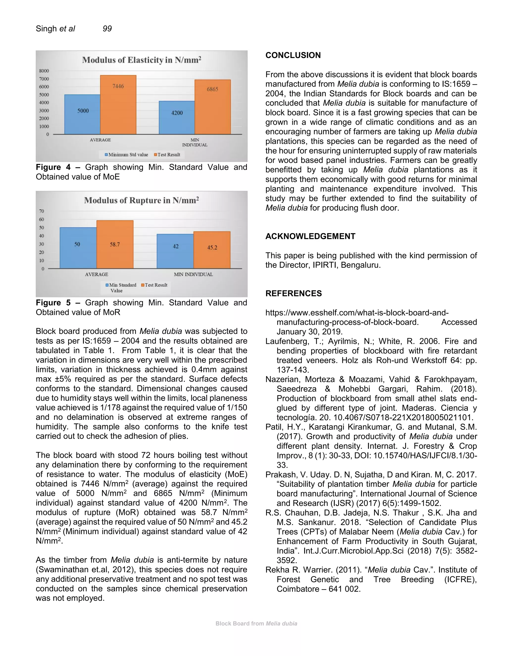 Block Board from Melia dubia | PDF