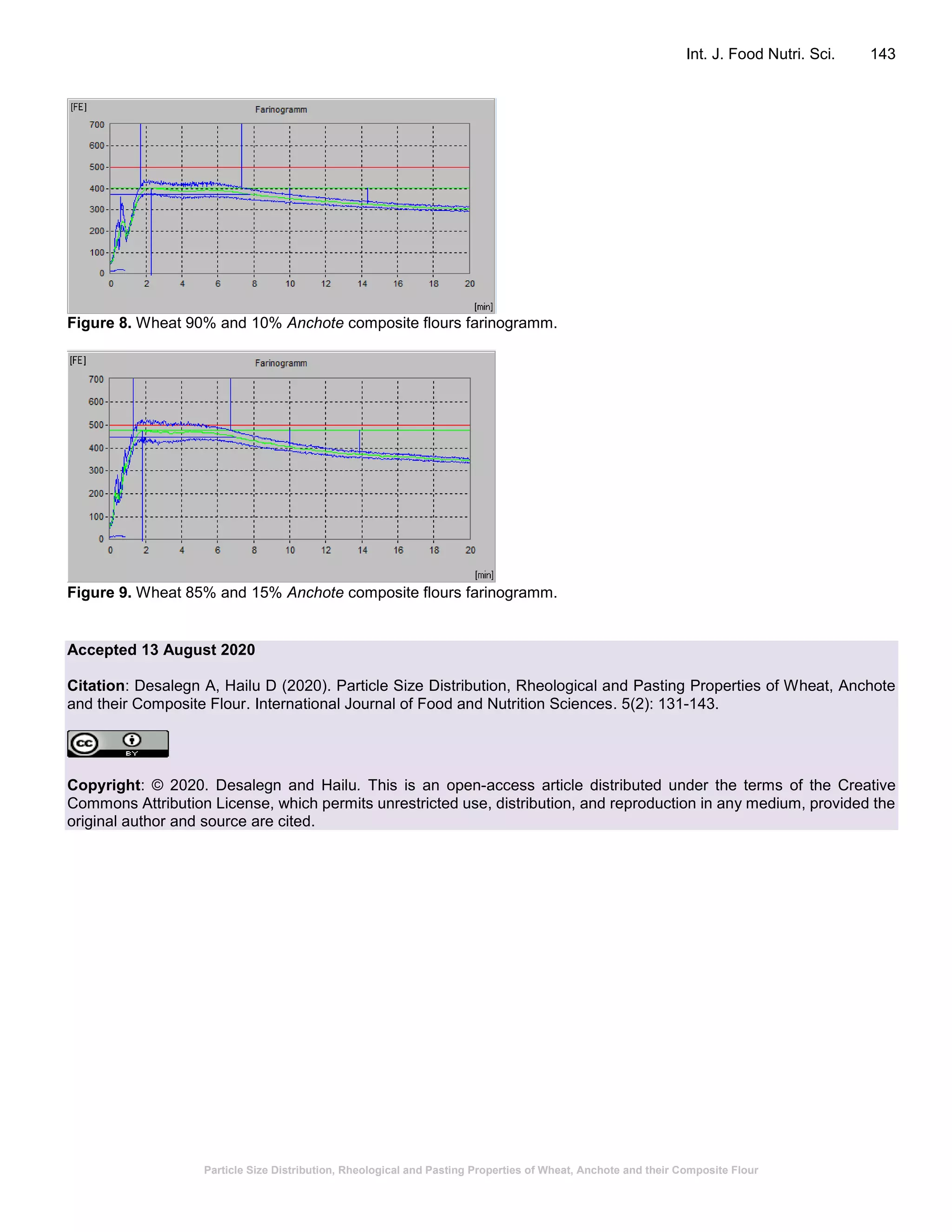 Particle Size Distribution, Rheological and Pasting Properties of Wheat ...