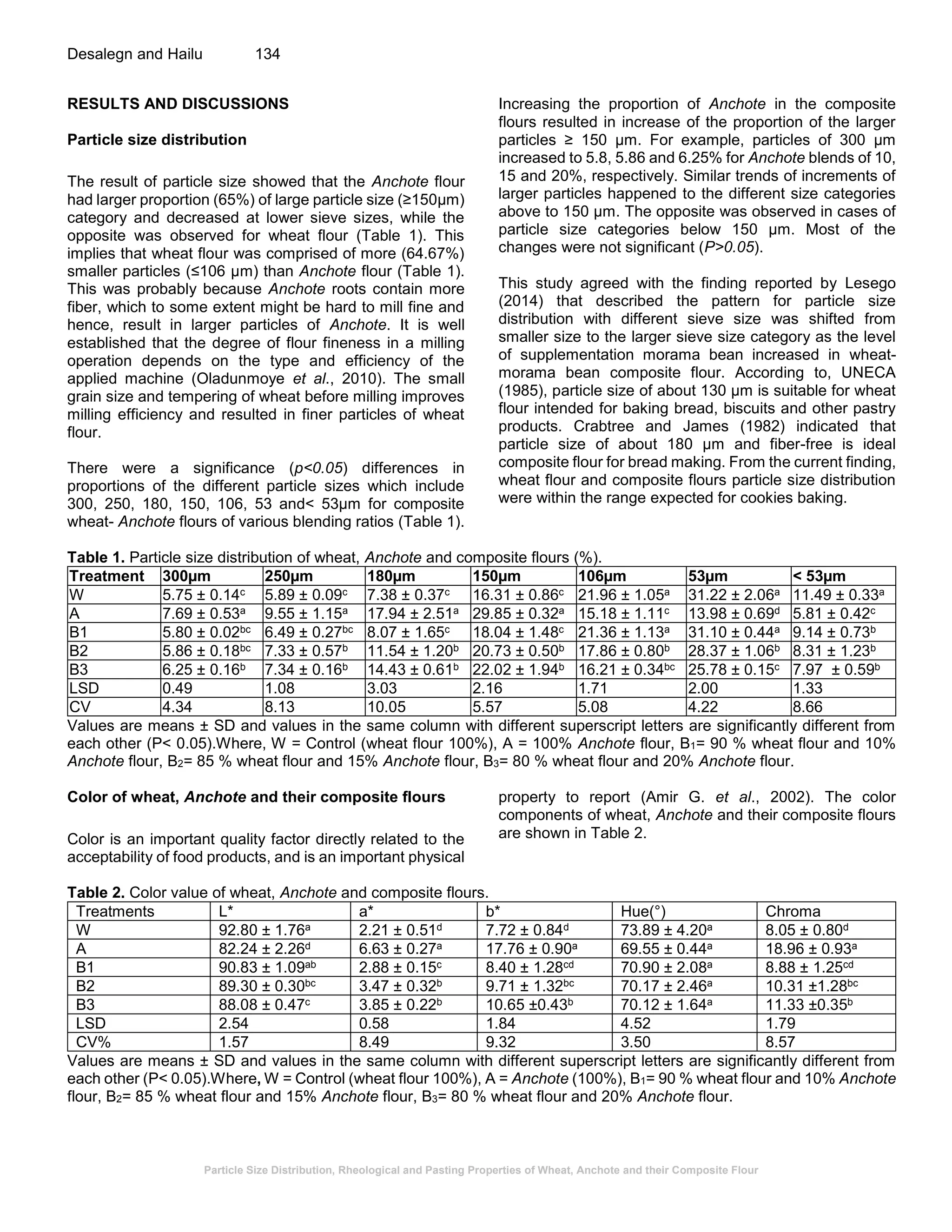 Particle Size Distribution, Rheological and Pasting Properties of Wheat ...