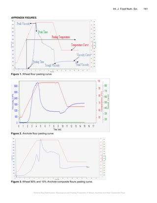 Particle Size Distribution, Rheological and Pasting Properties of Wheat, Anchote and their ...