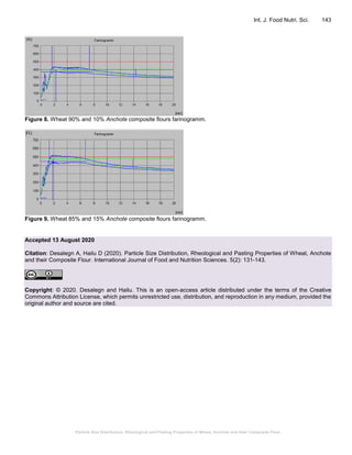 Particle Size Distribution, Rheological and Pasting Properties of Wheat, Anchote and their ...