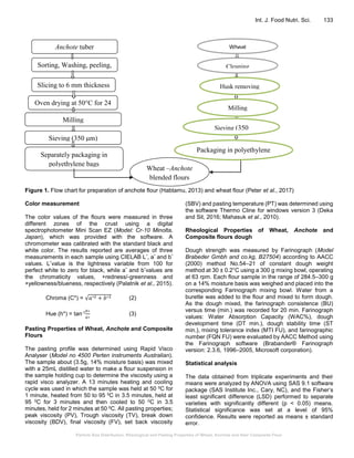 Particle Size Distribution, Rheological and Pasting Properties of Wheat ...