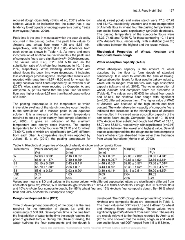 Particle Size Distribution, Rheological and Pasting Properties of Wheat ...