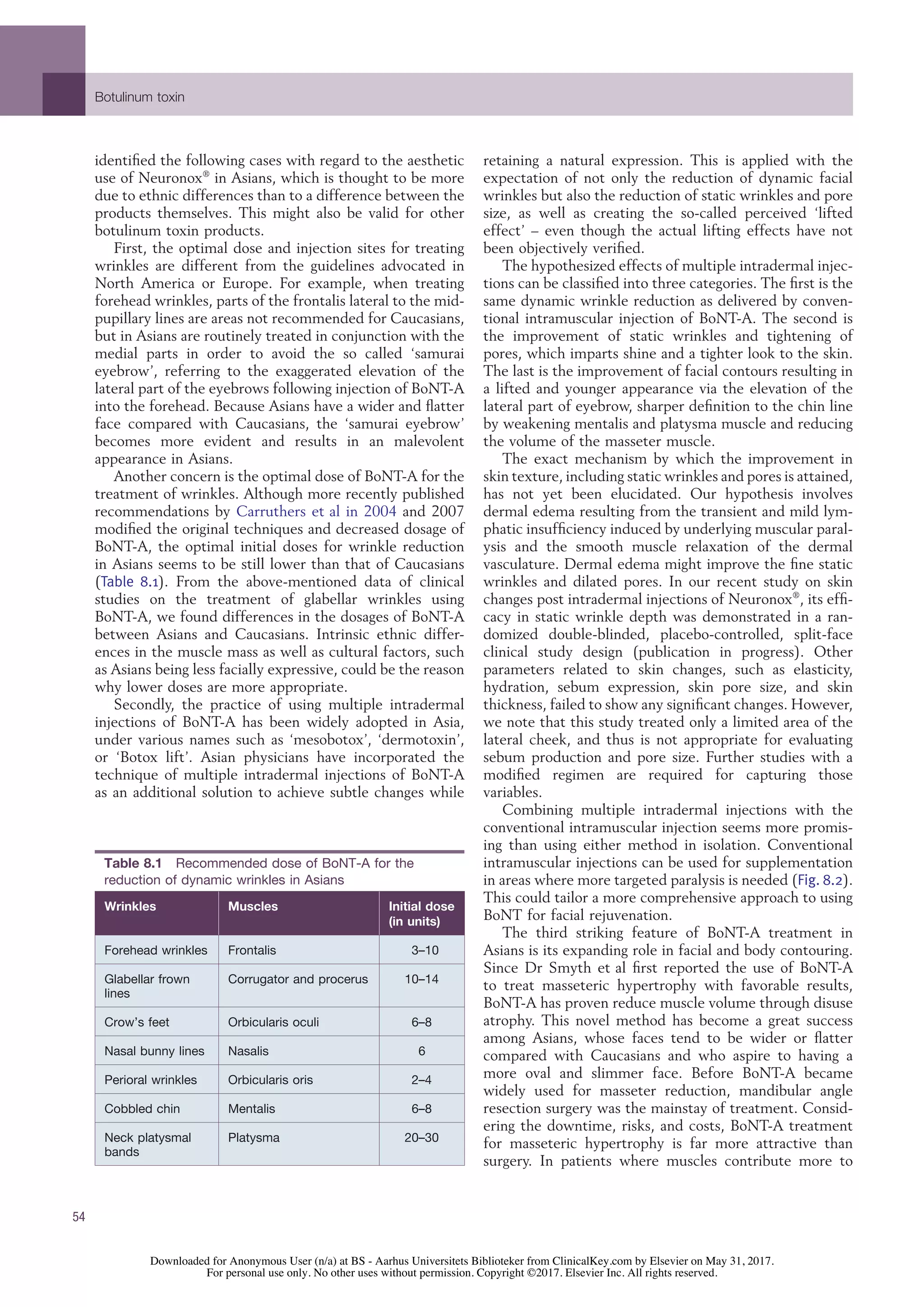 Meditoxin neuronox alternative Botox, which to buy online? | PDF