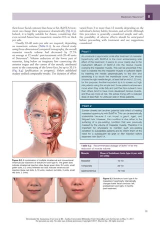 Meditoxin neuronox alternative Botox, which to buy online? | PDF