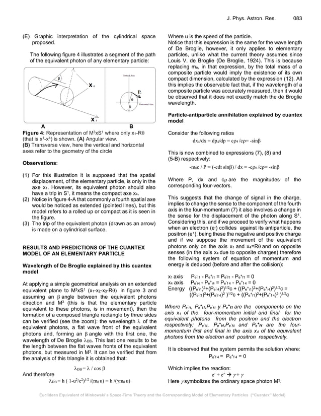 Euclidean Equivalent of Minkowski’s Space-Time Theory and the Corresponding Model of Elementary ...