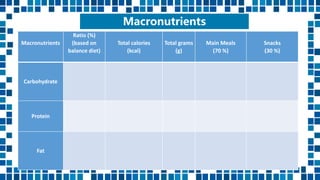 Energy Balance and Healthy Body Weight | PPTX