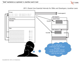 [ODI] chapter1 When Update statement is executed, How does oracle undo work? | PPT