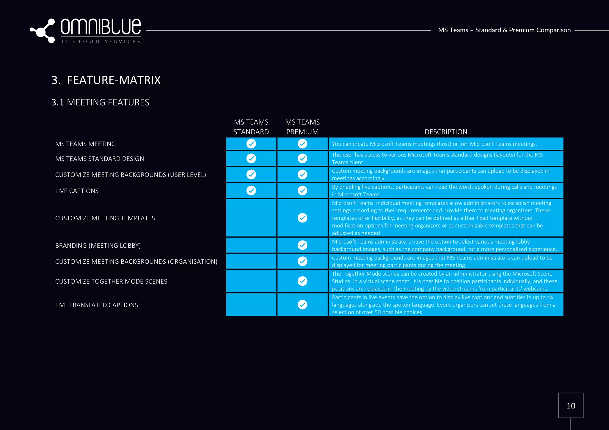 MS Teams Standard vs MS Teams Premium - Comparison Guide | PDF
