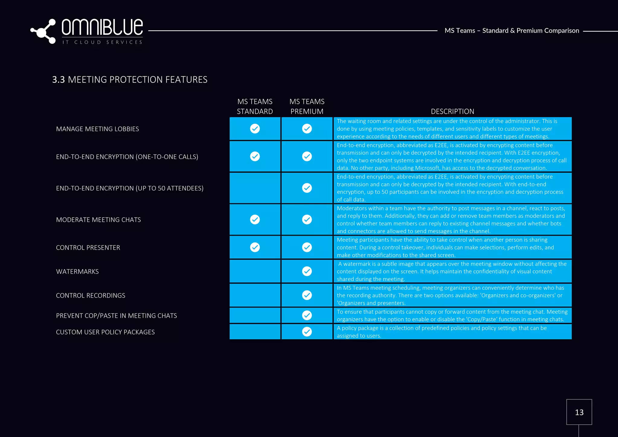MS Teams Standard vs MS Teams Premium - Comparison Guide | PDF