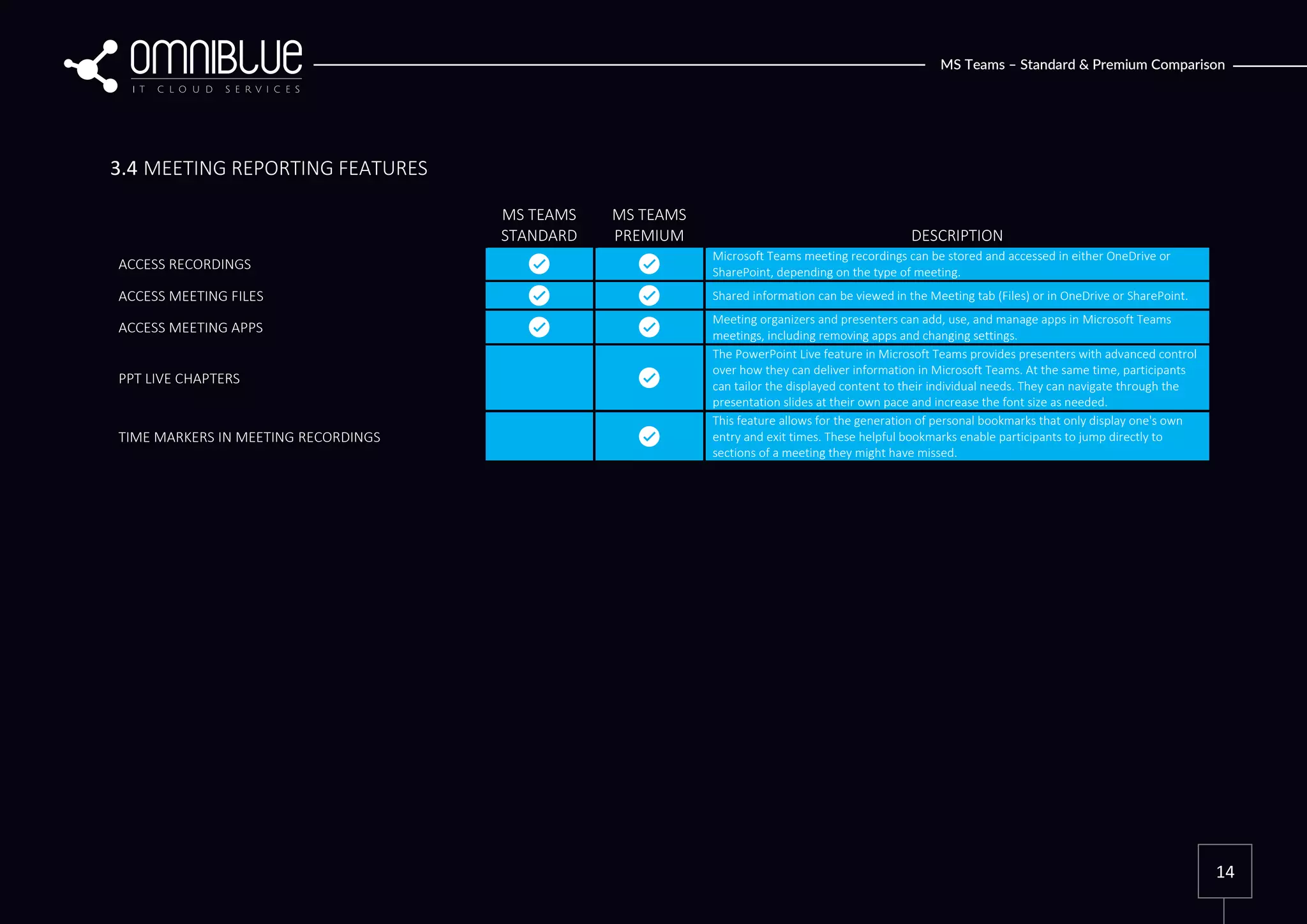 MS Teams Standard vs MS Teams Premium - Comparison Guide | PDF