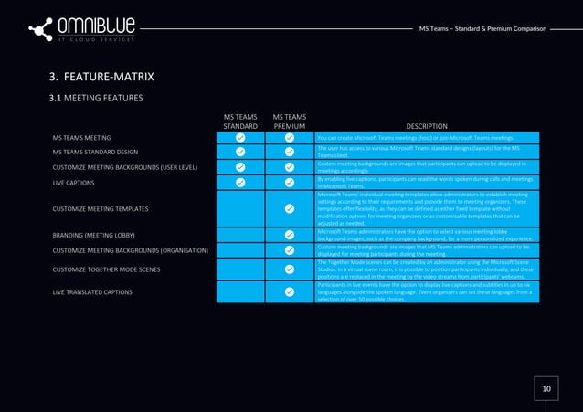 MS Teams Standard vs MS Teams Premium - Comparison Guide | PDF | Web ...