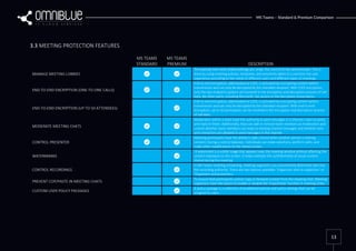 MS Teams Standard vs MS Teams Premium - Comparison Guide | PDF