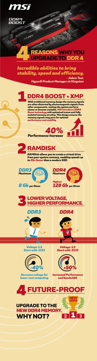 4 Reasons Why You Upgrade to DDR4 | PDF 4 Reasons Why You Upgrade to DDR4 | PDF