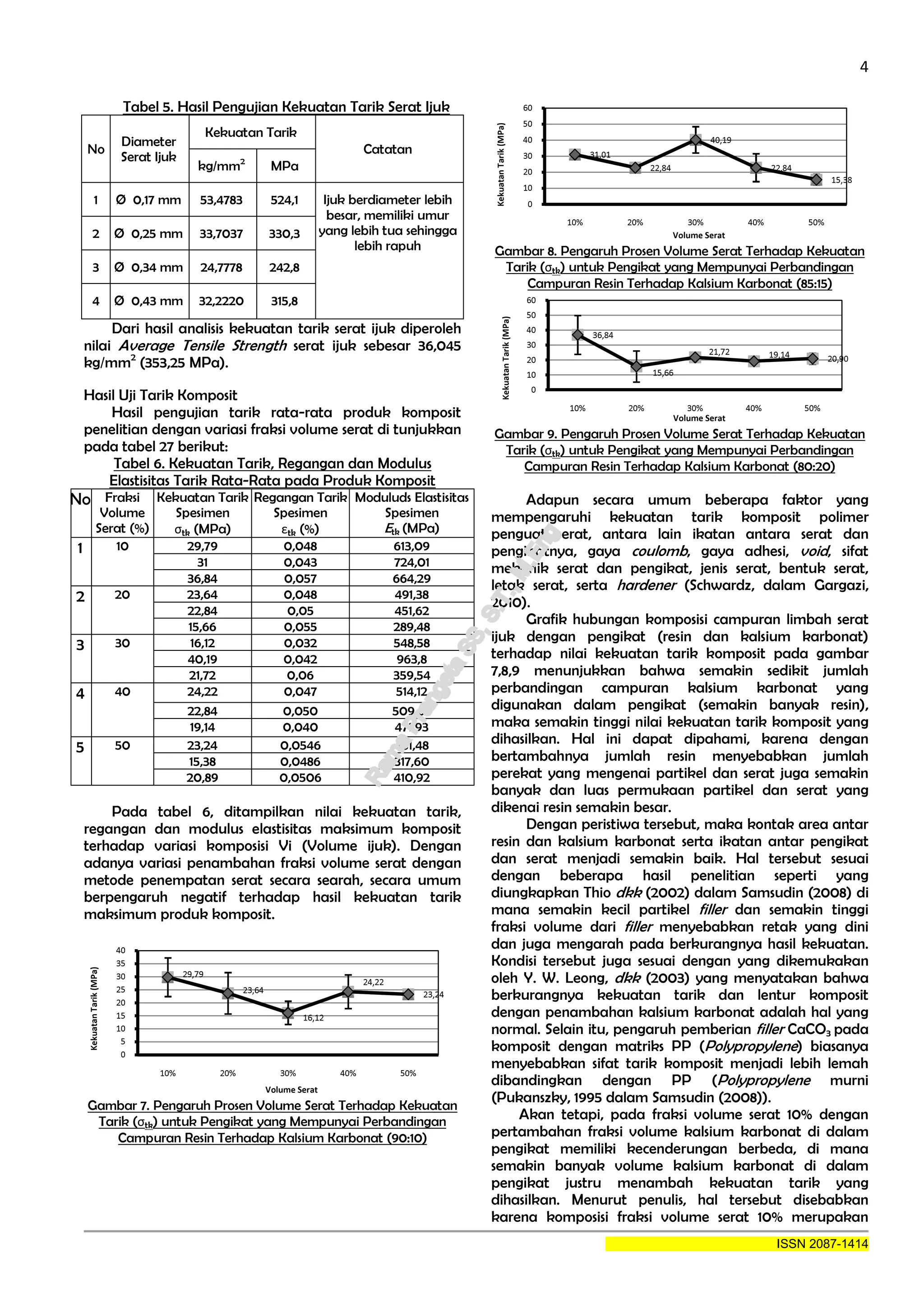 pemanfaatan limbah ijuk sebagai isian komposit | PDF