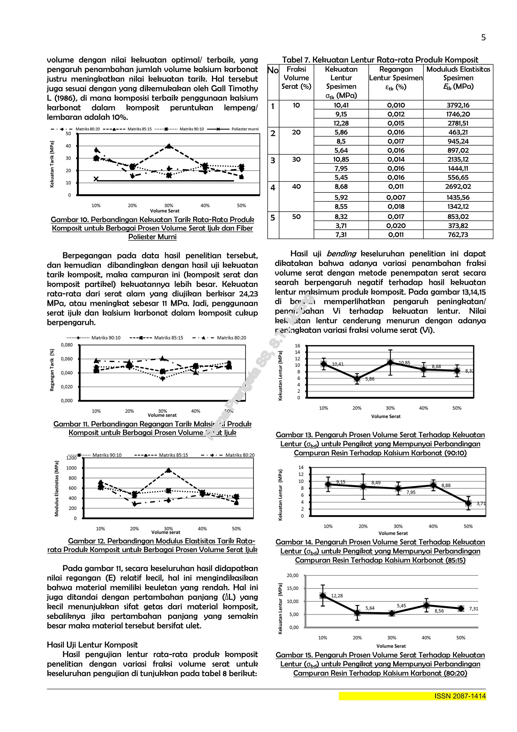 pemanfaatan limbah ijuk sebagai isian komposit | PDF