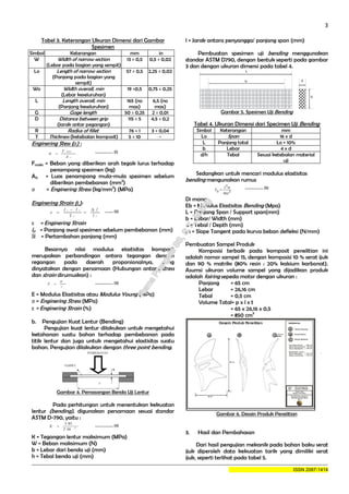 pemanfaatan limbah ijuk sebagai isian komposit | PDF