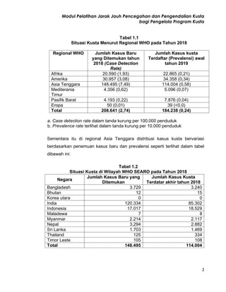 Pokok Bahan 1 Distribusi Kusta | PDF
