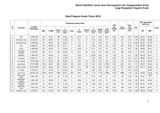 Pokok Bahan 1 Distribusi Kusta | PDF