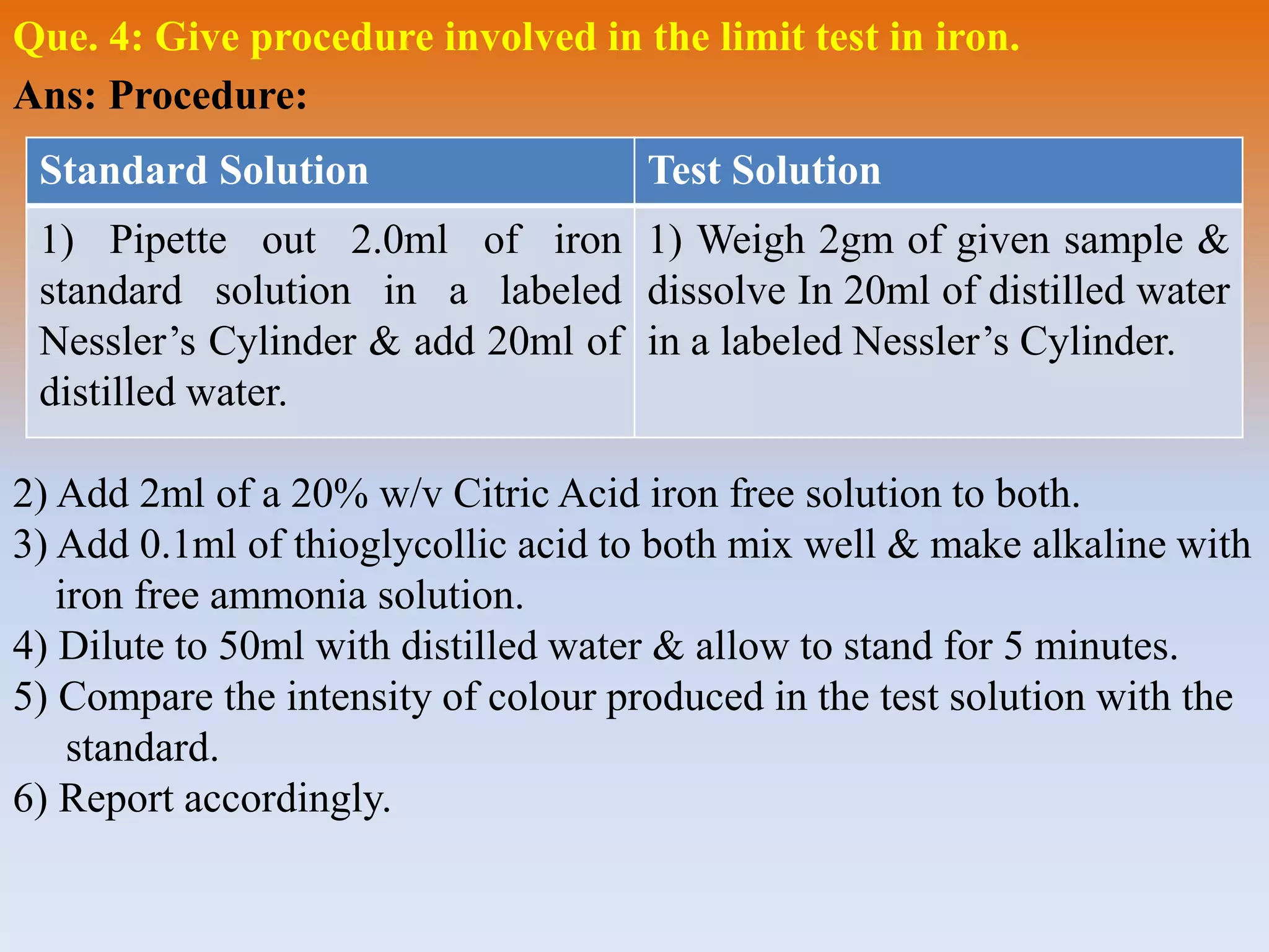 INTRODUCTION TO PHARMACEUTICAL CHEMISTRY AND LIMIT TEST | PDF
