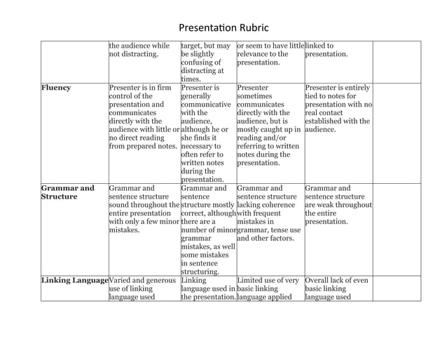 PDF Presentation Rubric for Secondary Level | PPT