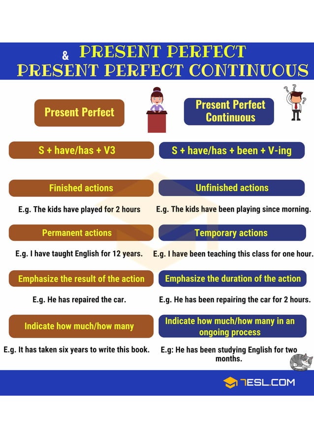 Pdf present perfect and continous | PDF