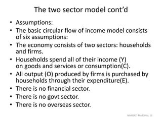 principles of macro economics | PDF