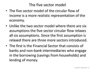 principles of macro economics | PDF