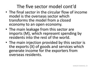 principles of macro economics | PDF