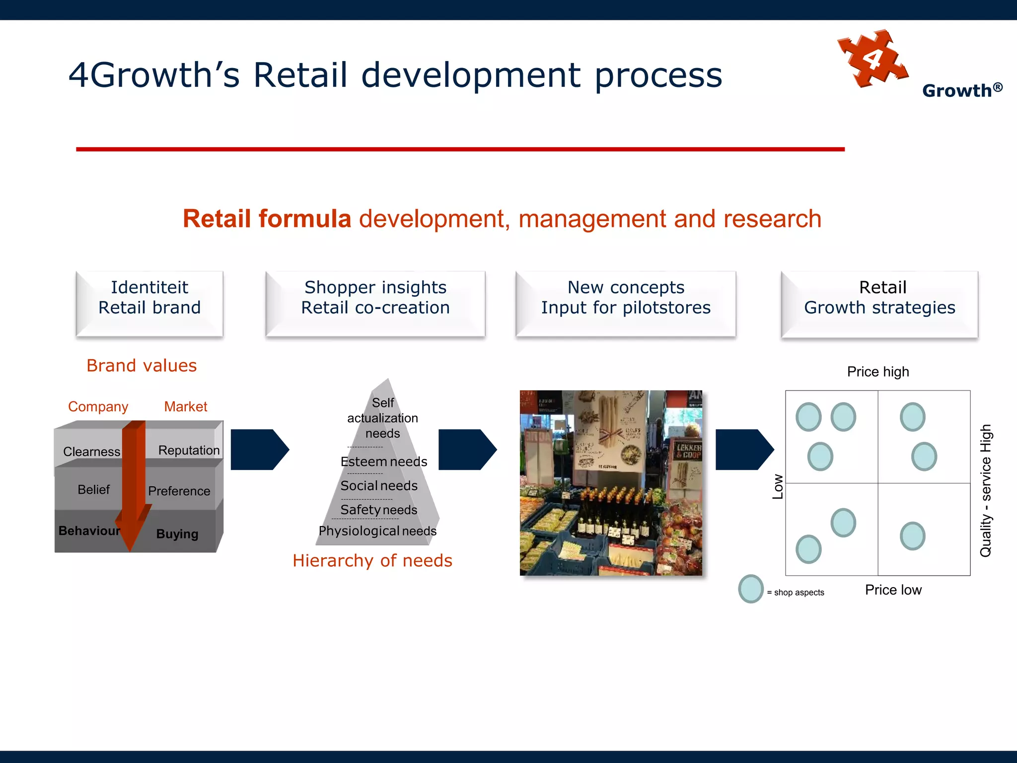 4Growth's Retail formula management proces | PDF