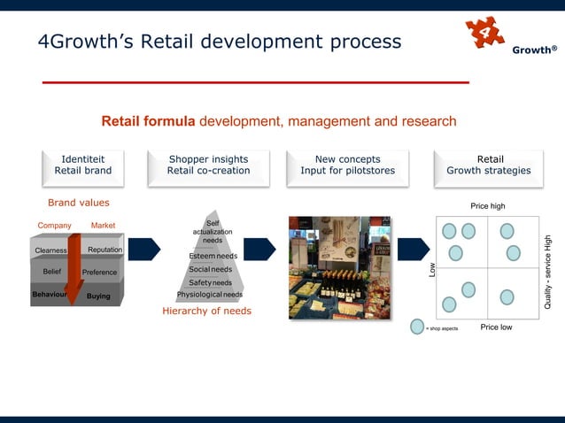 4Growth's Retail formula management proces | PDF