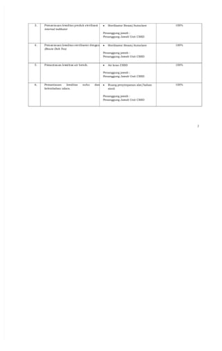 [Pdf] program kerja cssd 2019 compress | PDF