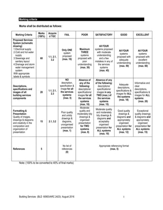 SEM 4 : PROJECT 1 BRIEF BUILDING SERVICES | PDF