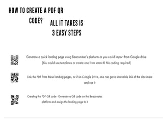 PDF QR CODES | PPTX