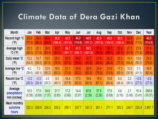 Climate Data of Different Pakistan Cities | PDF
