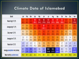Climate Data of Different Pakistan Cities | PDF