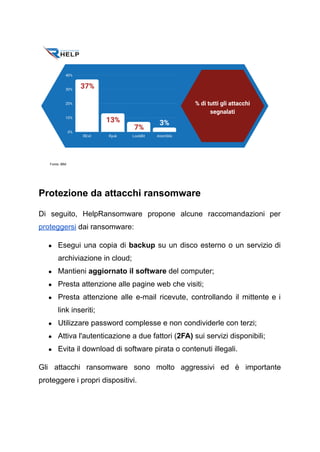 Ransomware Revil: Cos’è, Come Si Diffonde E Principali Attacchi.pdf