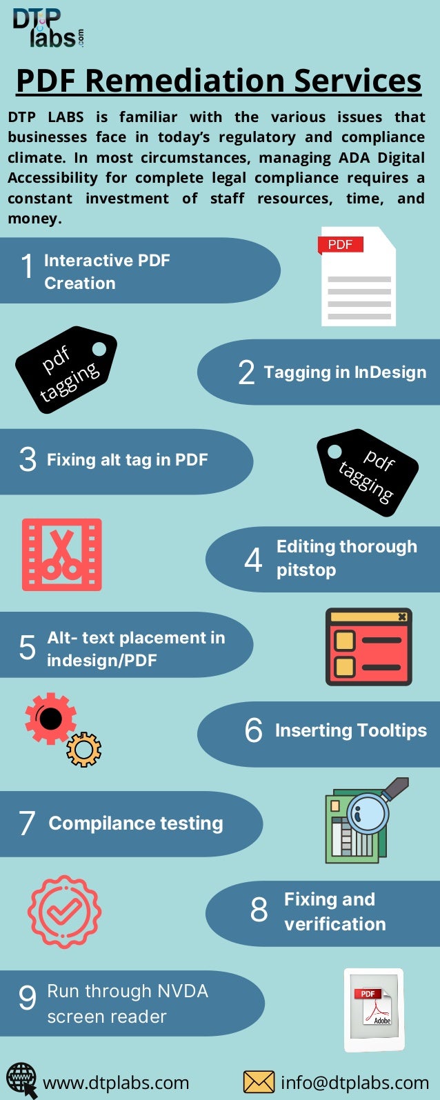 PDF remediation pdf.pdf