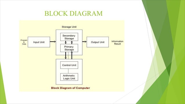 Pdf for a computer presentation ppt presentation.. | PPTX | Operating Systems | Computer ...