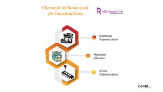 encapsulation in the food industry | PDF