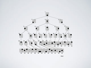 Parallel Depth First Search | PPT